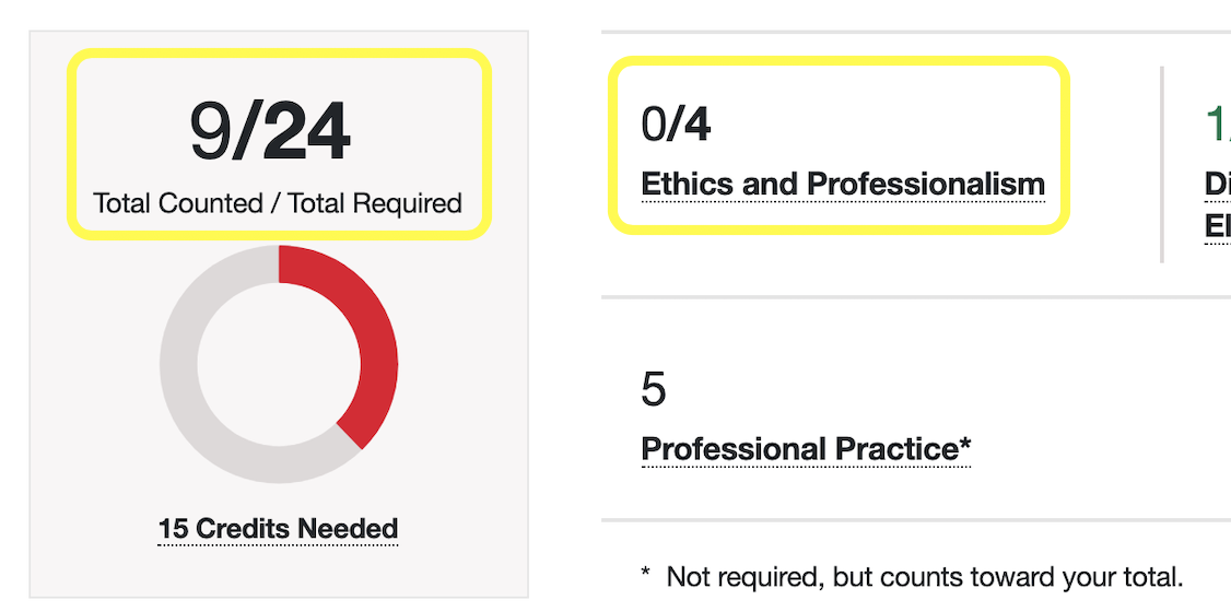 How does PLI track my credit in my Credit Tracker?