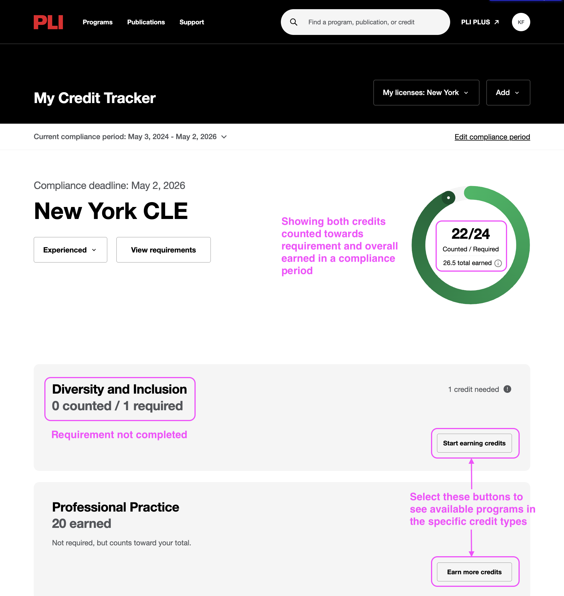 How does PLI track my credit in my Credit Tracker?